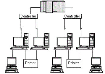 Host Processors for Dummies | The Antisocial Network