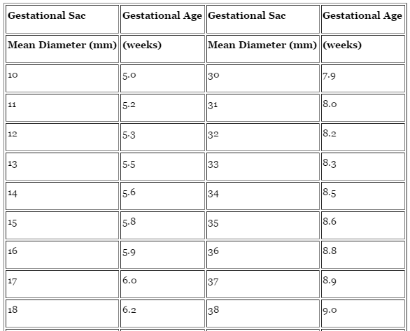 Pemeriksaan Ultrasonografi (USG) Trimrster Pertama