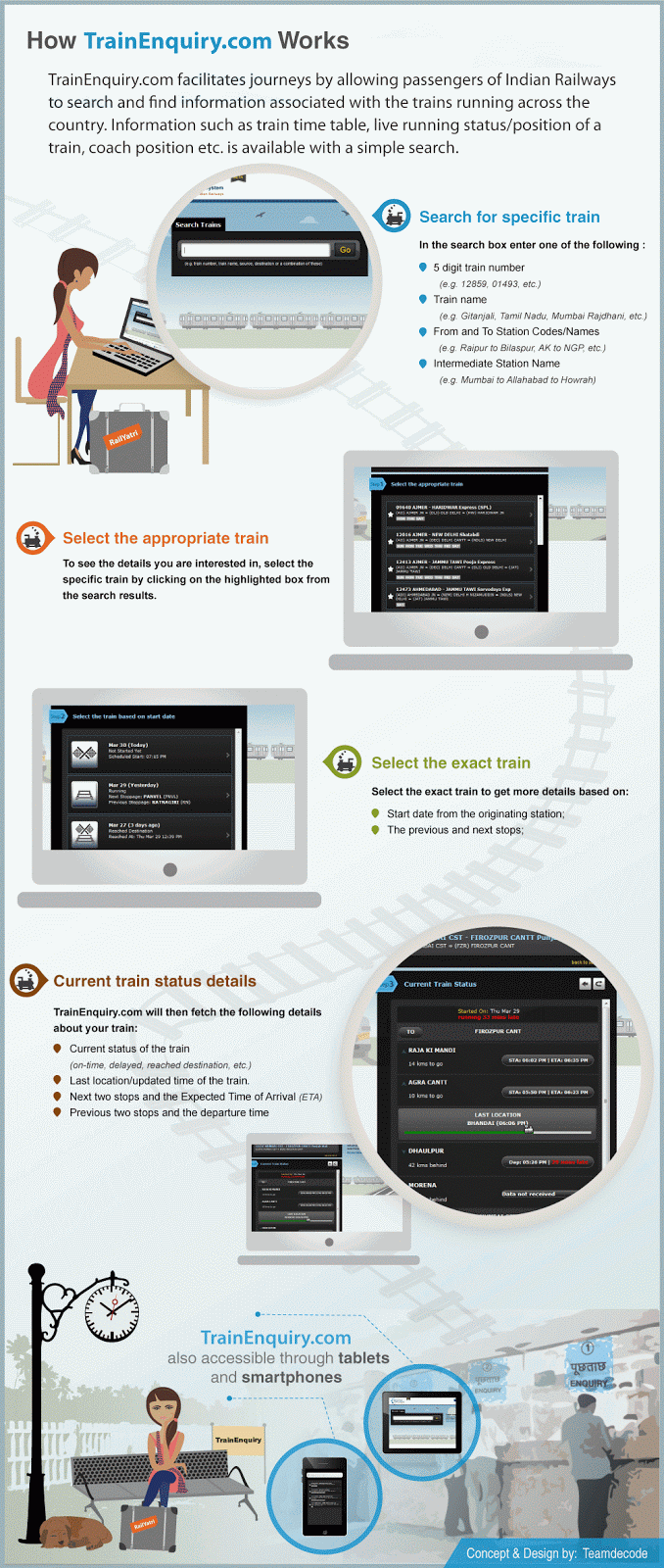 Online Train Tracking System Rail Radar - Useful One!