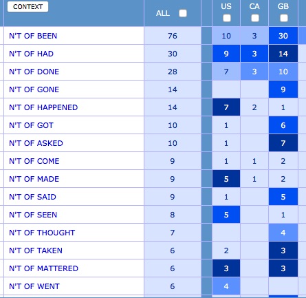 Separated by a Common Language: double contractions