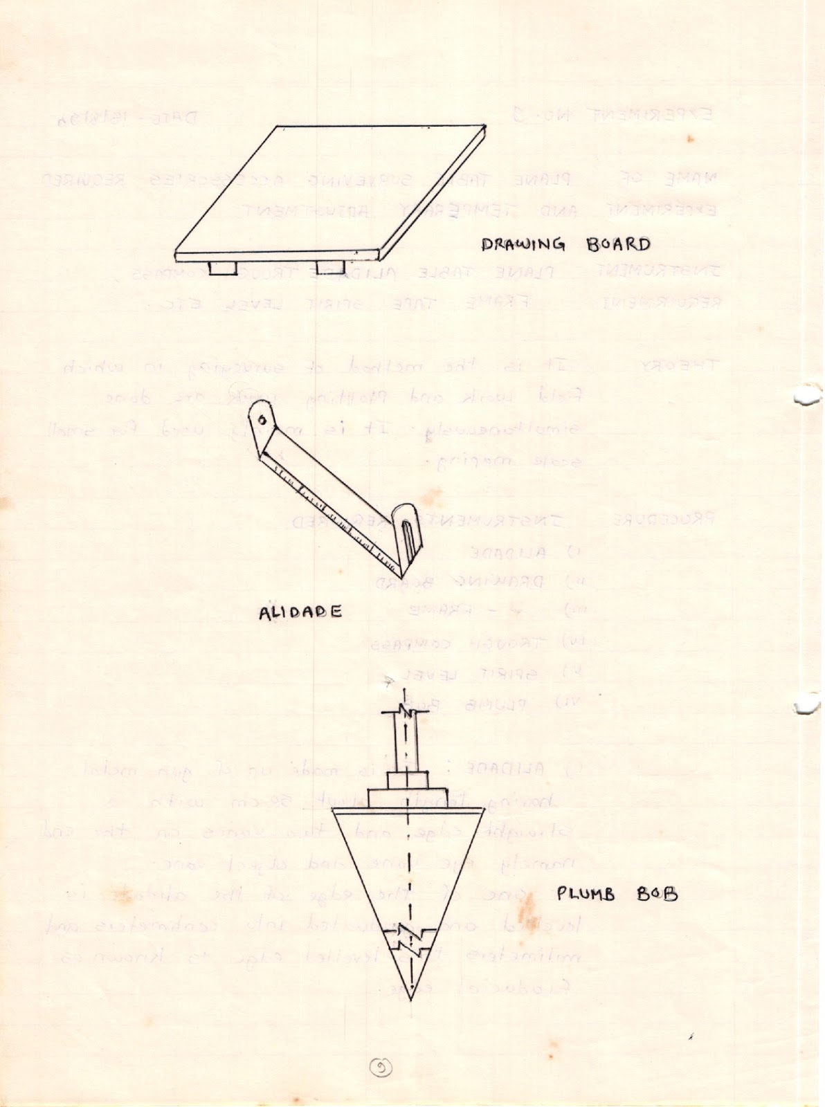 Civil At Work: Plain table surveying, accessories required and ...