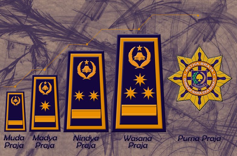 Praja IPDN dan Beberapa Atributnya - Catatan Amburegul