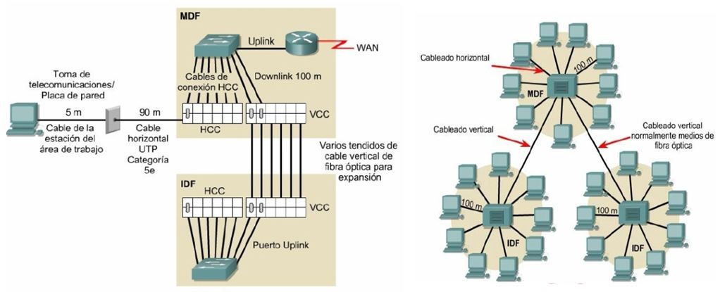 Cableado Estructurado : CAPÍTULO III: MARCO TEÓRICO