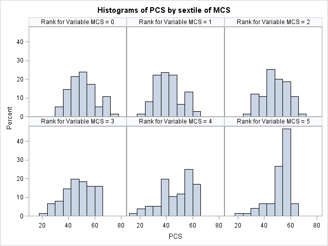 Sas And R Example 2014 10 Panel By A Continuous Variable