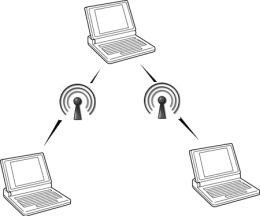 Establish Wireless Ad Hoc Network In Windows 7 To Share Internet ...