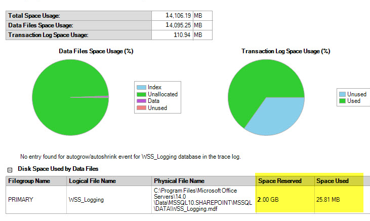 Sharepoints Solutions: Truncate WSS_Logging MDF and LDF database in the ...