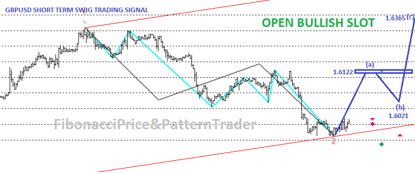 FIBONACCI PRICE & PATTERN TRADER- COMPLETE BULLETIN FOR COMPLETE ...