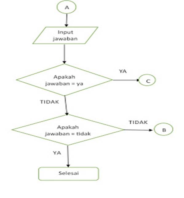 matkul algoritma dan pemograman - atik sugiati
