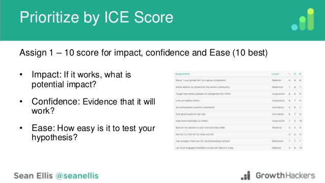 Management&Business: Better Website Testing: Five Steps To Knowing What ...