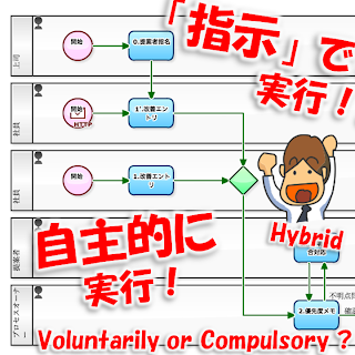 Workflow Sample: 2014