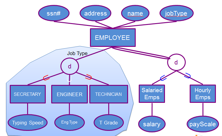 ETL Tech Blog: Part 4.1 Conceptual Data Modeling