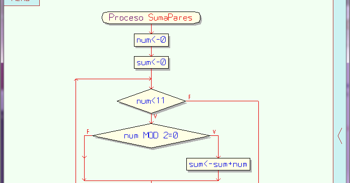 Suma de los 10 primeros pares - Diagrama de Flujo ~ Diagramas de Flujo ...