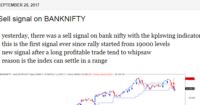VFMDirect.in: BANK NIFTY chart with kplswing indicator