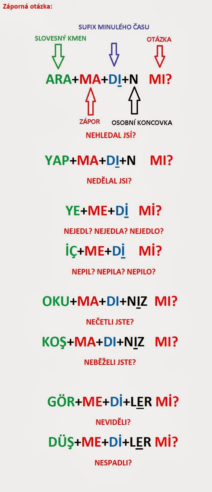 Made by Mishi: MINULÝ ČAS KROK ZA KROKEM