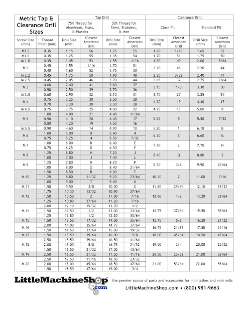 The Flying XS: Metric Drill Tap Chart