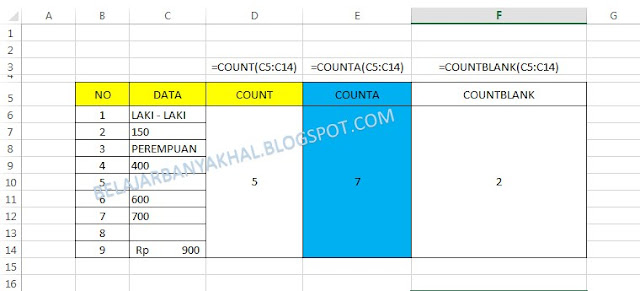 Cara Menggunakan Rumus COUNT dan COUNTA serta COUNTBLANK di MS. Excel ...
