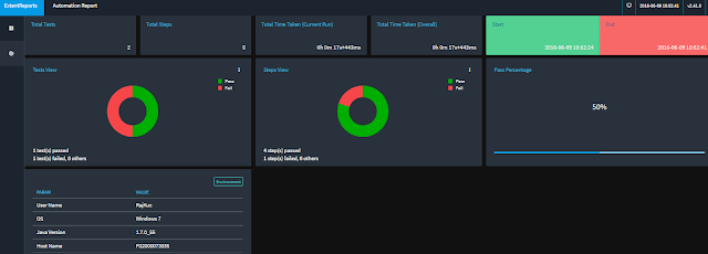 How To Generate Reports In Selenium Using Testng