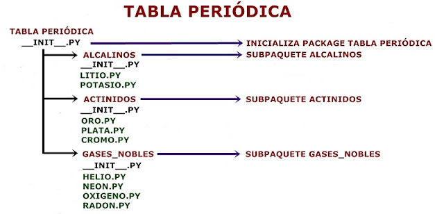 APRENDER A PROGRAMAR CON PYTHON: enero 2017