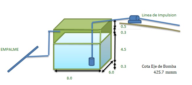ABASTECIMIENTO DE AGUA 2012-I: Diseño de la cisterna