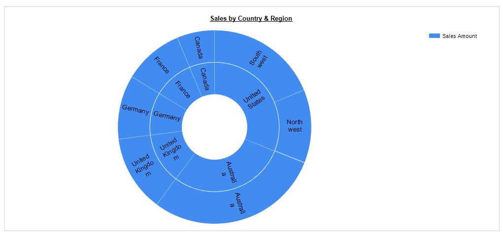 SQL Server BI: New Chart Types in SSRS 2016