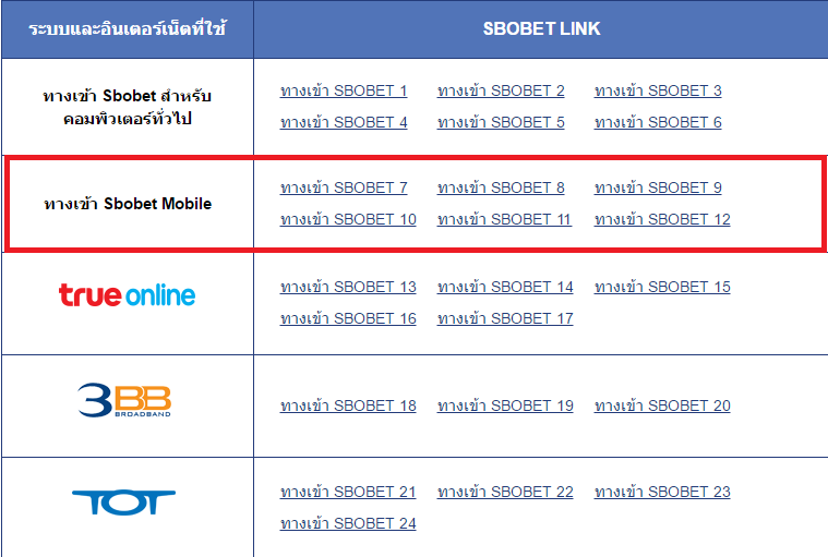 Sbobet168 เว็บแทงบอลออนไลน์