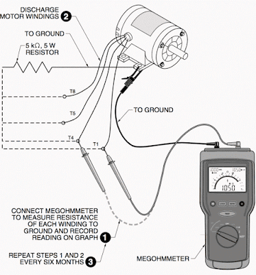 Industrial Cable & Connector Technology News: Troubleshooting ...