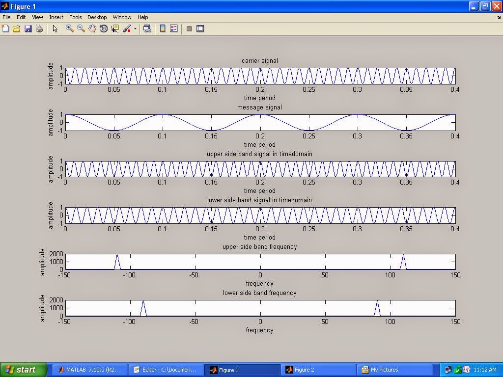 SSB With Out Using Inbuilt Functions with Waveforms | HARISH POLA