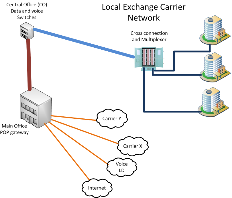 Industrial Networking Solutions Tips and Tricks: Replacing Legacy Data ...
