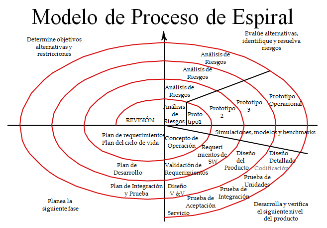 Ingenieria Software: INGENIERÍA DE SOFTWARE