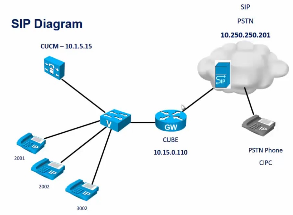 Multimedia Howto: SIP 2: SDP Service Description Protocol
