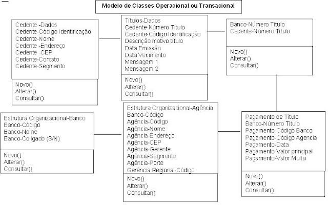 Automação e Inteligência Organizacional: Business Intelligence - Uma ...
