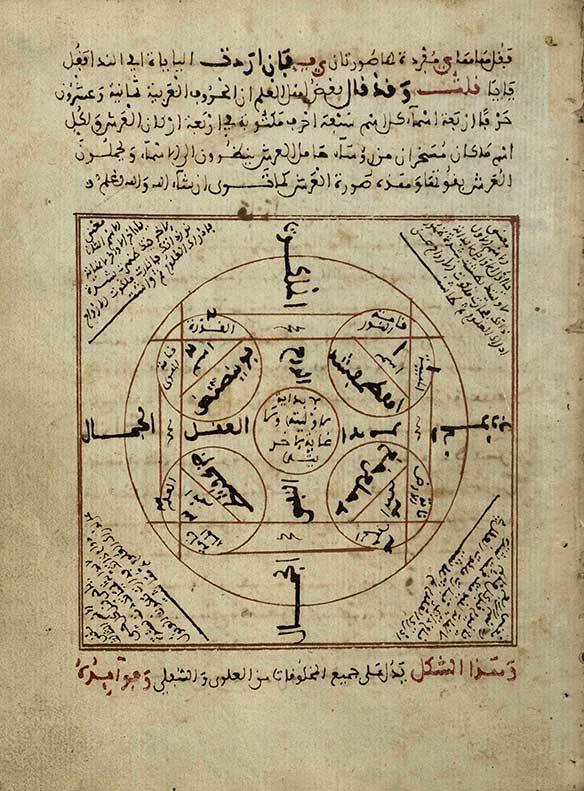 Alchemical Emblems, Occult Diagrams, and Memory Arts: Arabic Occult ...