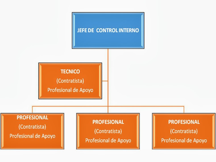 OFICINA DE COORDINACIÓN DEL CONTROL INTERNO - CANDELARIA VALLE ...