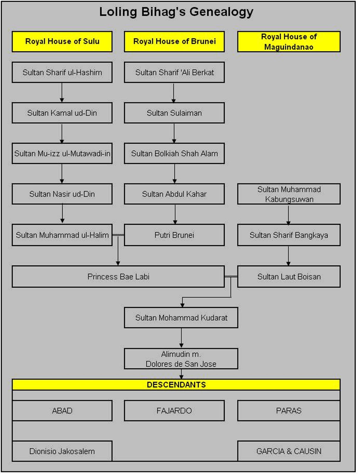 family tree of jose rizal - philippin news collections