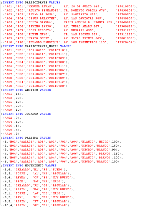 Basedatamentes Ajedrezsqlmysqloracle Y Posgresql