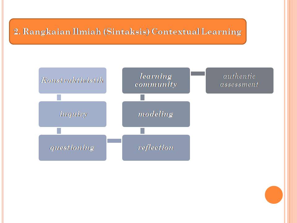 Model Pembelajaran Contextual Teaching Learning untuk Anak Usia Dini ...