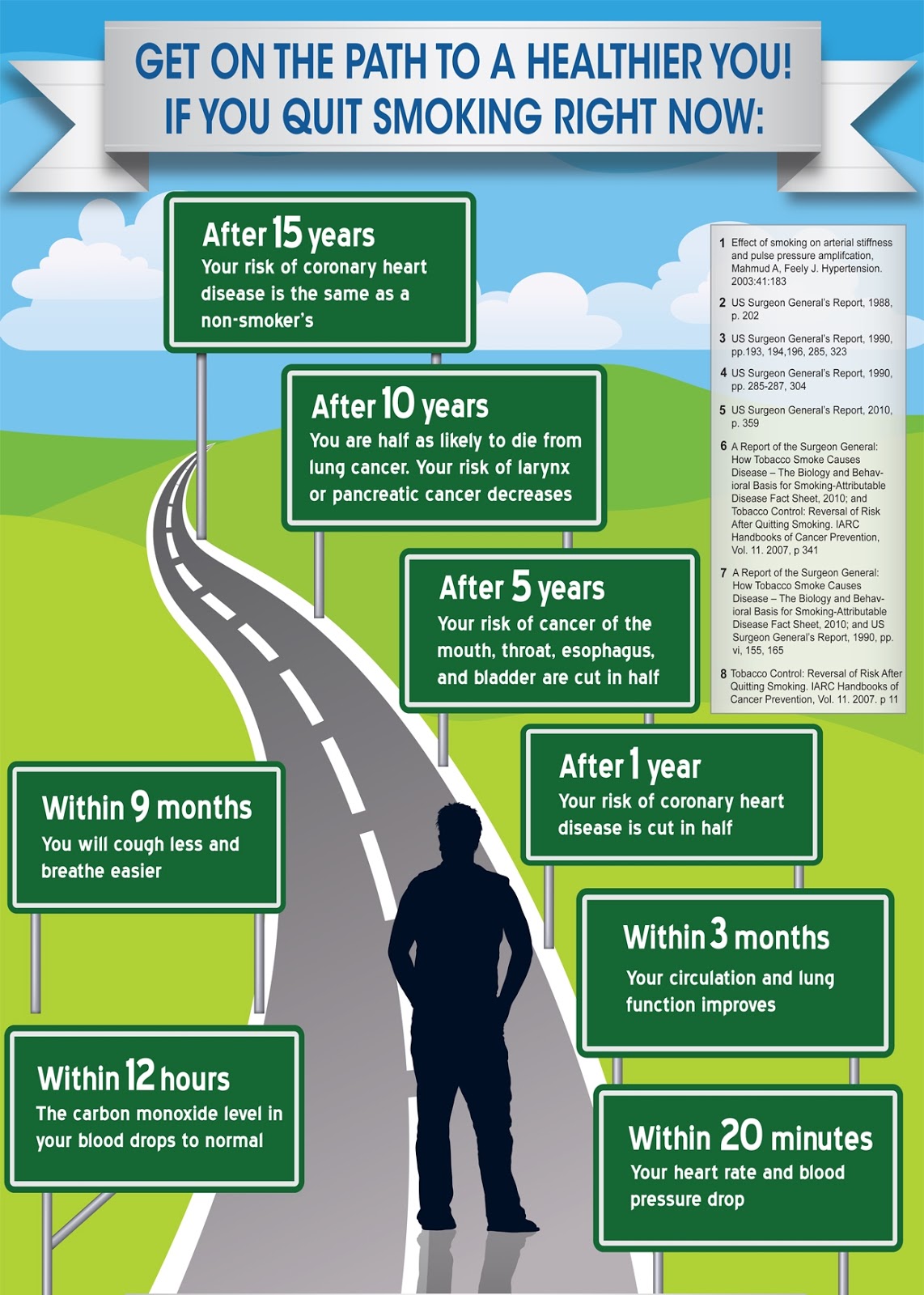 Isham Azad (IY-SHaeM) | Official Blog: GET ON THE PATH TO HEALTHIER YOU ...
