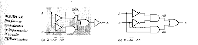 Electrónica Digital: COMPUERTA NOR EXCLUSIVA
