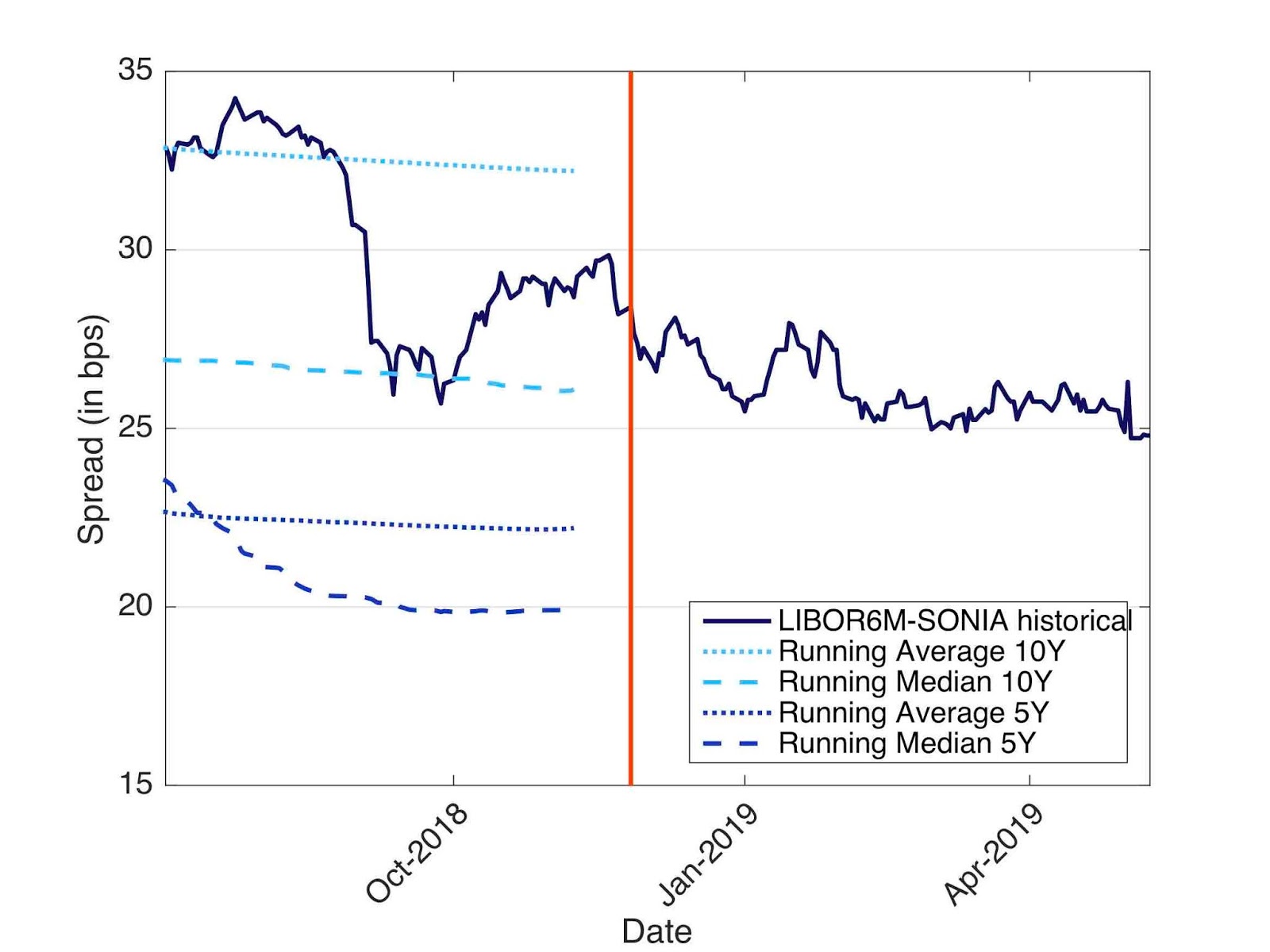 Making money on LIBOR fallback (5)