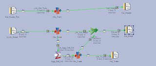 Datastage: Datastage Scenarios and solutions
