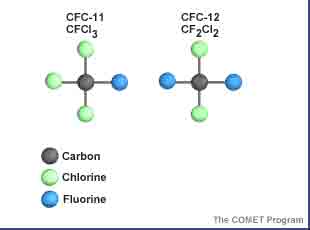 Apa itu gas CFC atau Chloro Fluoro Carbon ~ NanoTech 877