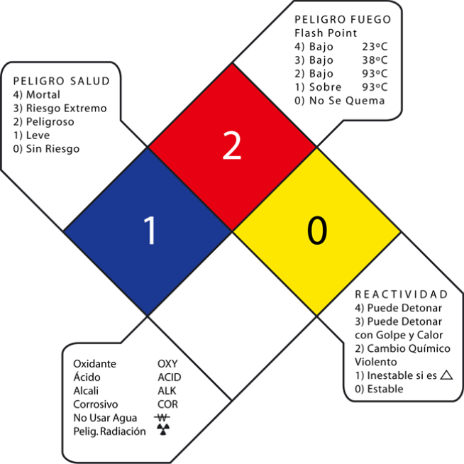 Uso correcto de las sustancias químicas cotidianas: Riesgos que ...