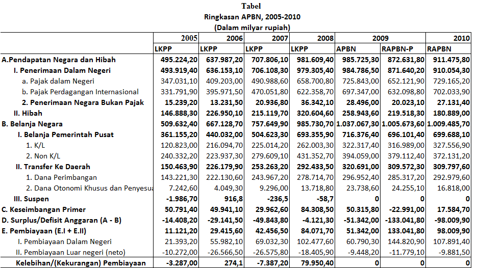 Damar k. anggoro 10208293 3EA12: Maret 2011