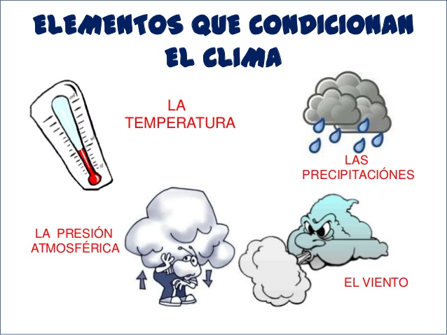 Blog 5º y 6º Primaria "C.R.A. Pozohondo": EL CLIMA