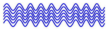 The Science Week: Wave Front Simplified Explanation