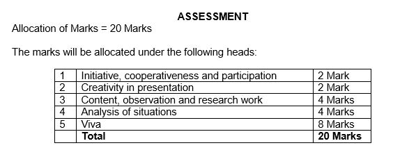 Business Studies Class 12: Project Work