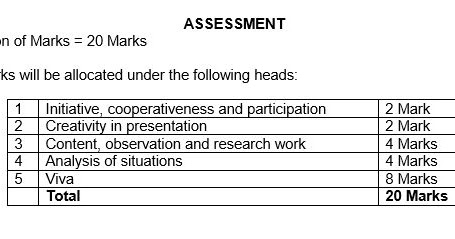 Business Studies Class 12: Project Work