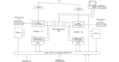 AMSC (Automatic Switching Center): AMSC Dual System