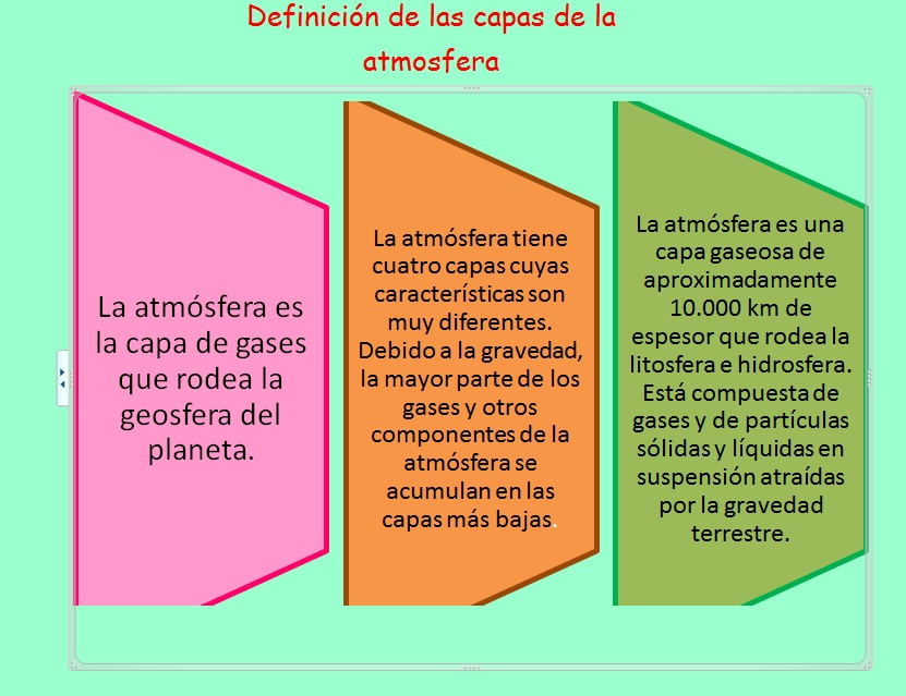 Quieres saber mas sobre las capas de la Atmósfera?: Que son las capas ...