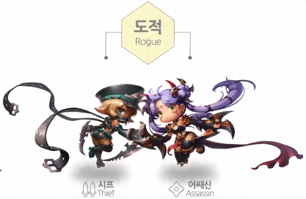 KangHo2U-Games: MapleStory 2 อาชีพหลักที่เผยข้อมูล